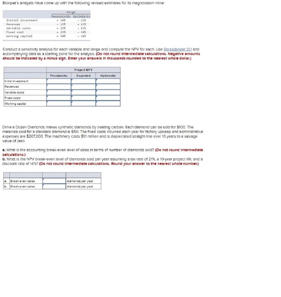 Solved Conduct a sensitivity analysis for each varlable and | Chegg.com
