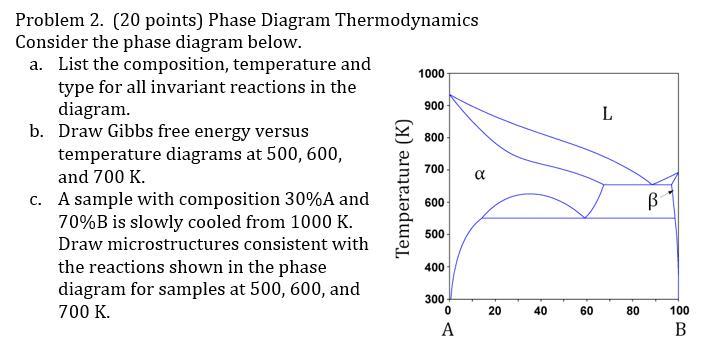 Problem 2. (20 points) Phase Diagram Thermodynamics | Chegg.com