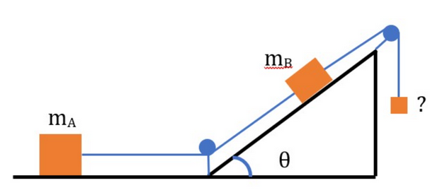 Solved Blocks A, B and C are situated as shown in the figure | Chegg.com
