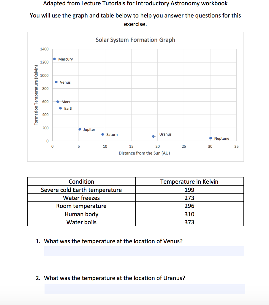Solved Adapted from Lecture Tutorials for Introductory | Chegg.com