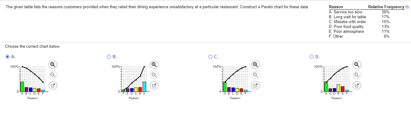 Solved The given table lists the reasons customers provided | Chegg.com