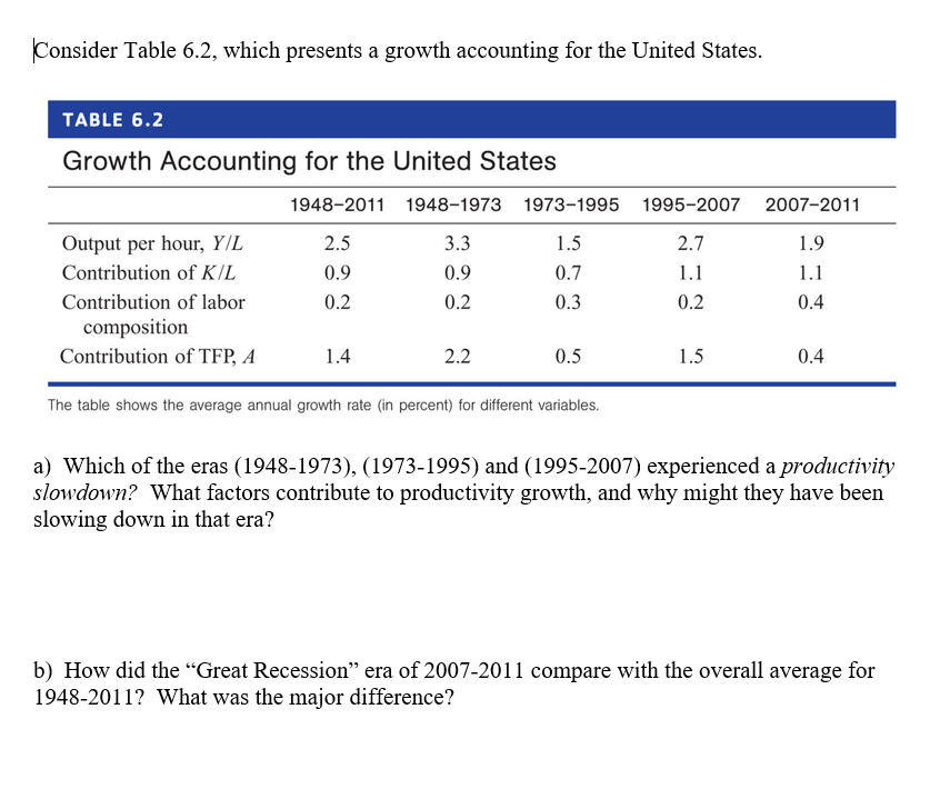 Solved Consider Table 6.2, which presents a growth | Chegg.com