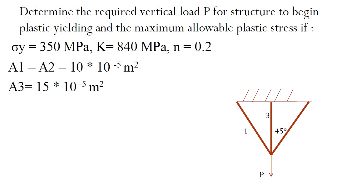 Solved Determine the required vertical load P ﻿for structure | Chegg.com