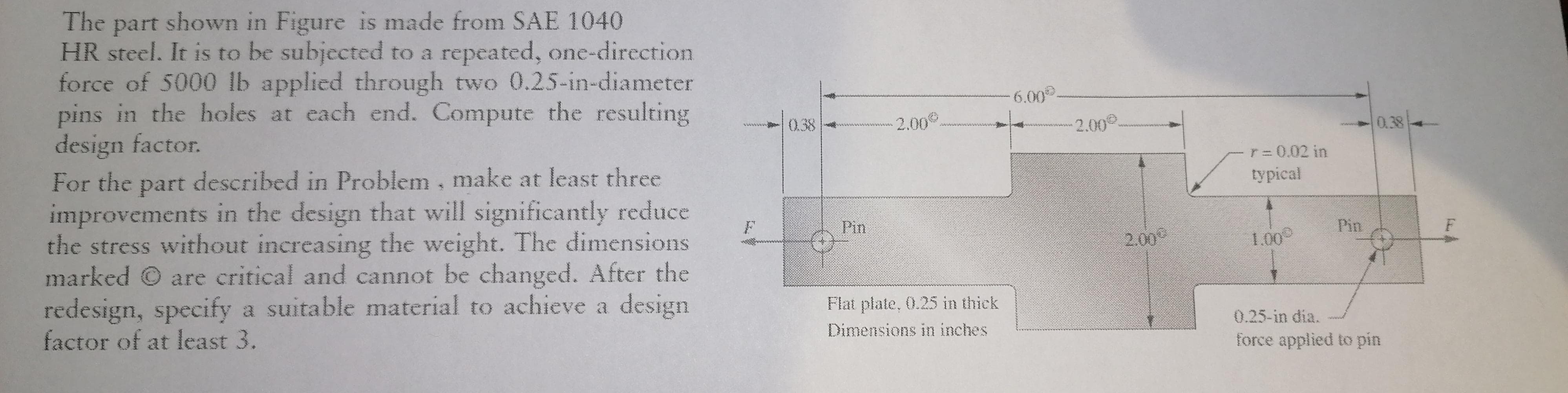 Solved The part shown in Figure is made from SAE 1040HR | Chegg.com