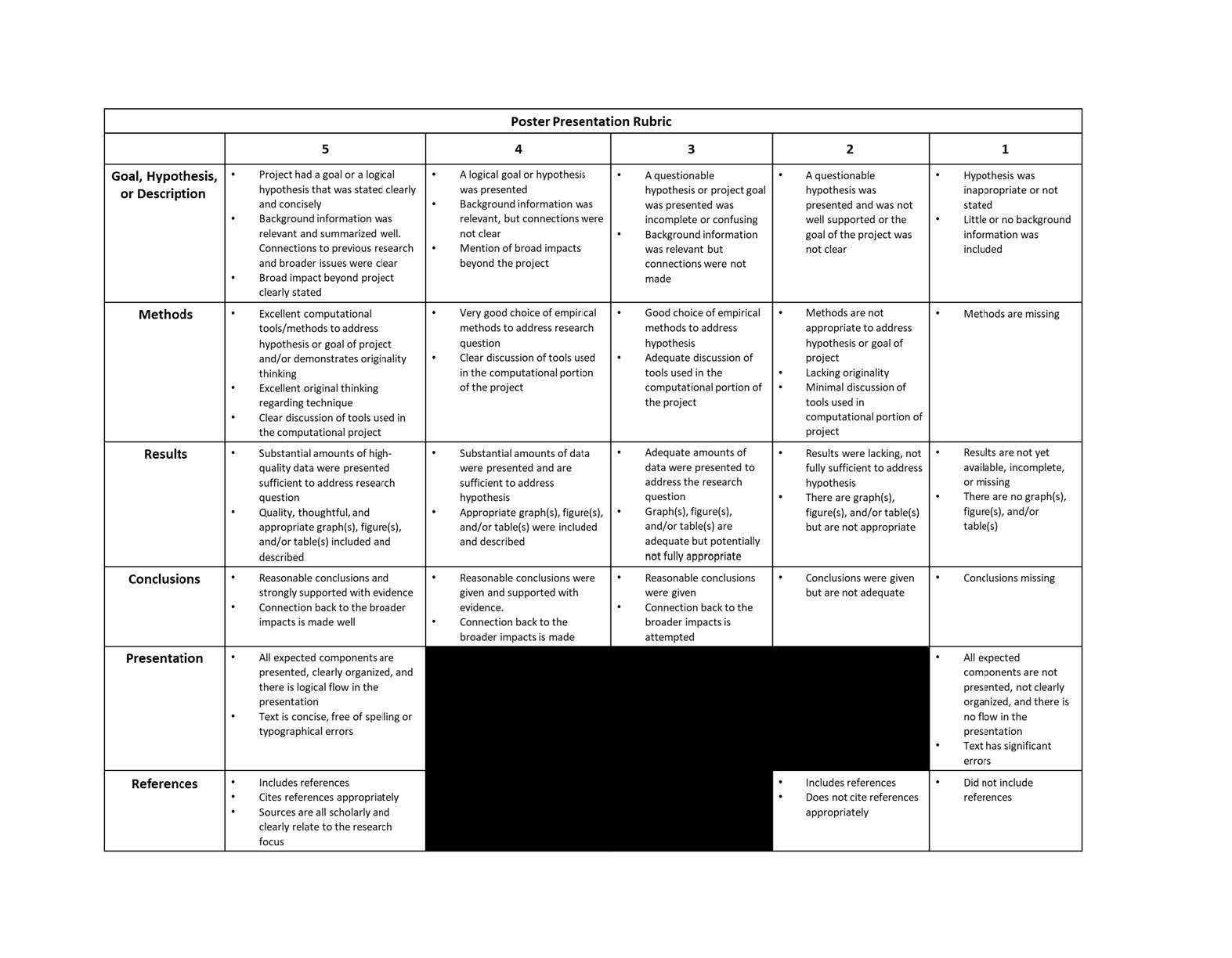 Solved Give Python code and Create a Poster as mentioned | Chegg.com