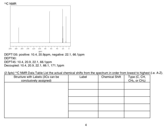 Solved DEPT135: positive: 10.4,20.9ppm, negative: | Chegg.com