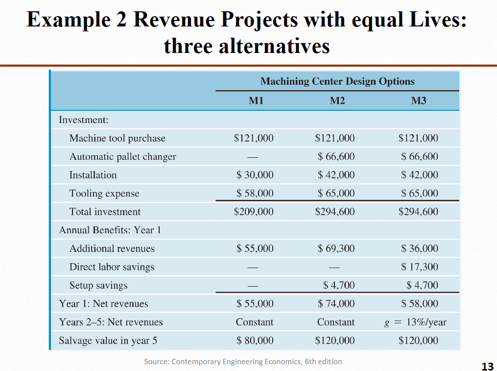 Solved find present worth for M1,M2 and M3 manually without | Chegg.com