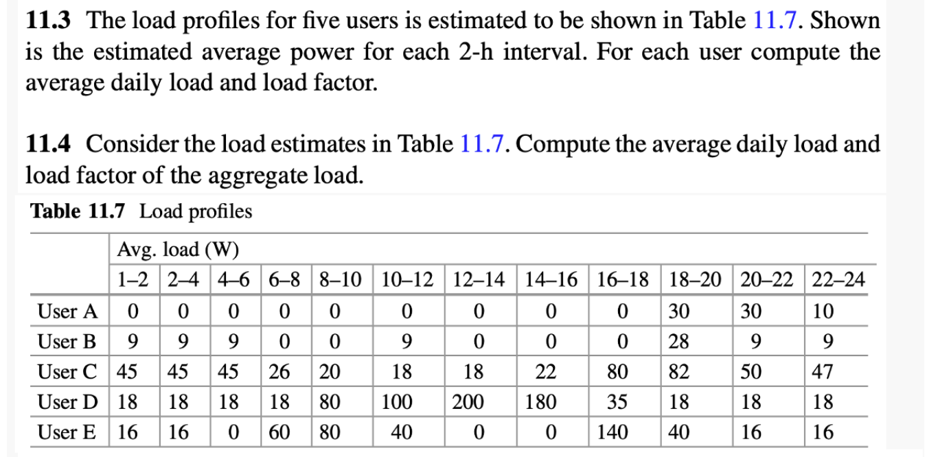 Solved 11.3 The load profiles for five users is estimated to | Chegg.com
