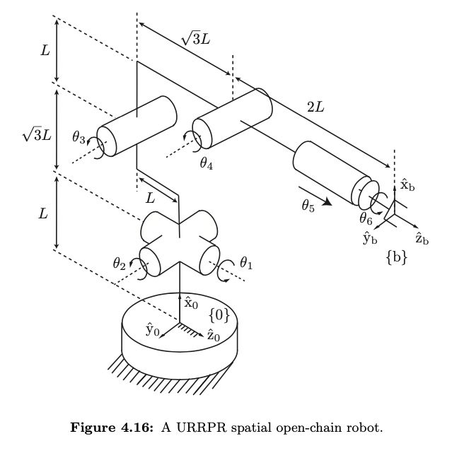 The URRPR spatial open chain of Figure 4.16 is shown | Chegg.com