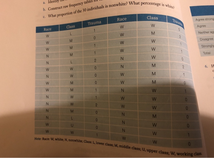 Solved a. Identaly ul b. Construct raw frequency tables c. | Chegg.com