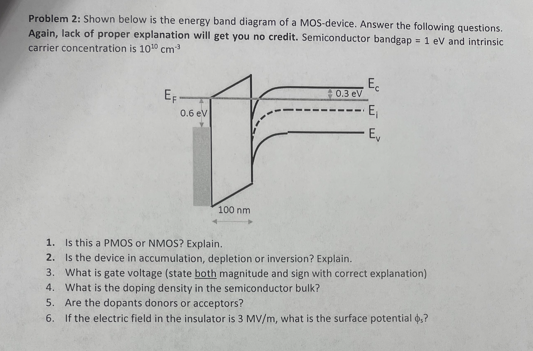 Solved Problem 2: Shown below is the energy band diagram of | Chegg.com