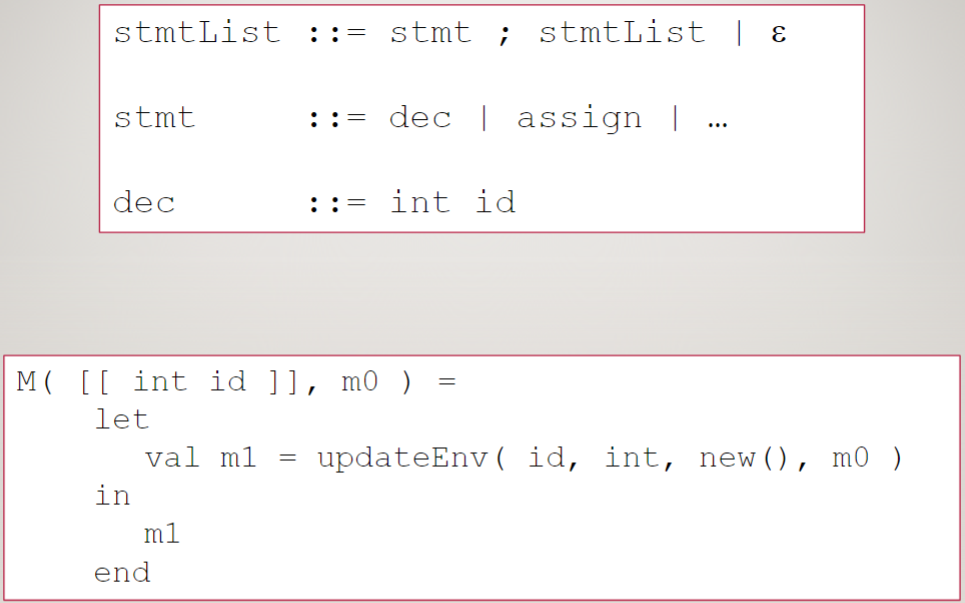 Solved The following grammar defines the syntax of a small | Chegg.com