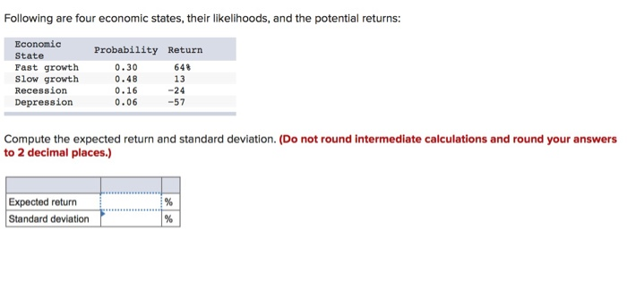 Solved Following are four economic states, their | Chegg.com