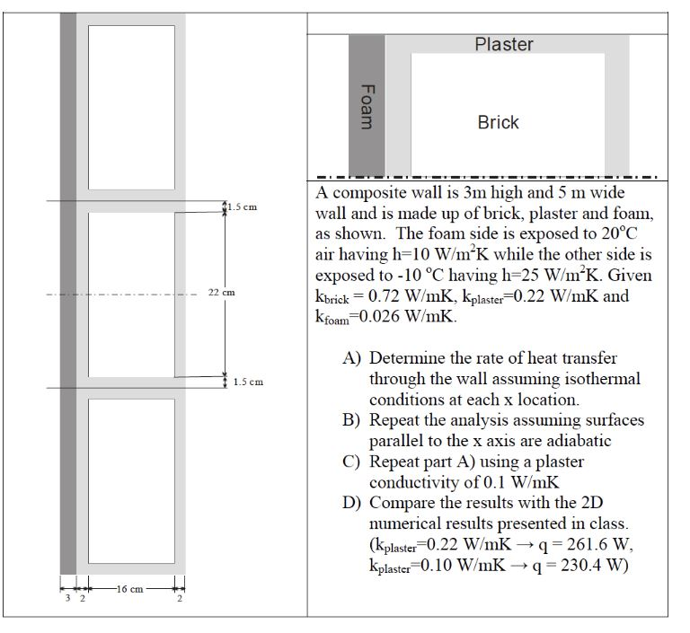 Solved Plaster 3 Brick A composite wall is 3m high and 5 m | Chegg.com