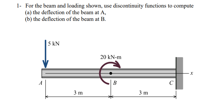 Solved 1- For the beam and loading shown, use discontinuity | Chegg.com