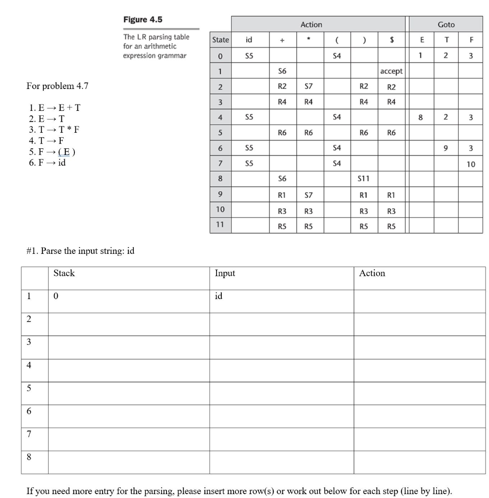 Solved Figure 4.5 Action Goto The LR parsing table for an | Chegg.com