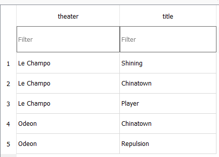 Solved Please write relational algebra expression and draft | Chegg.com