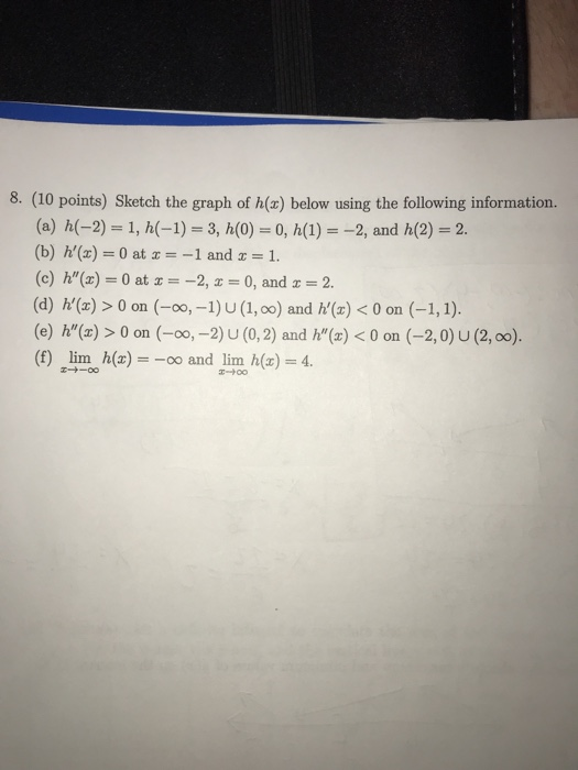 Solved 8. (10 points) Sketch the graph of h(x) below using | Chegg.com