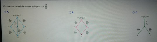 Solved Draw a dependency diagram, and write a chain rule | Chegg.com