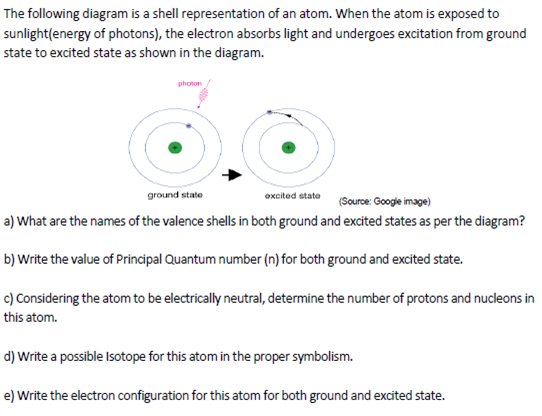 Solved The following diagram is a shell representation of an | Chegg.com