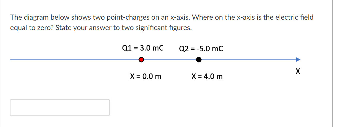 The diagram below shows two point-charges on an | Chegg.com