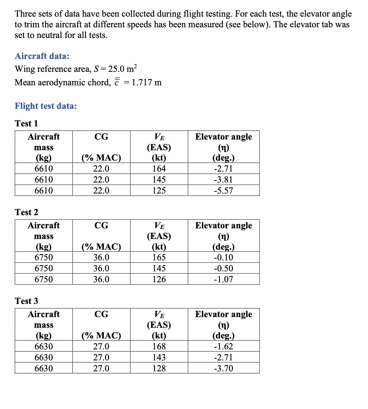 using the data provided in the attachment, determine | Chegg.com
