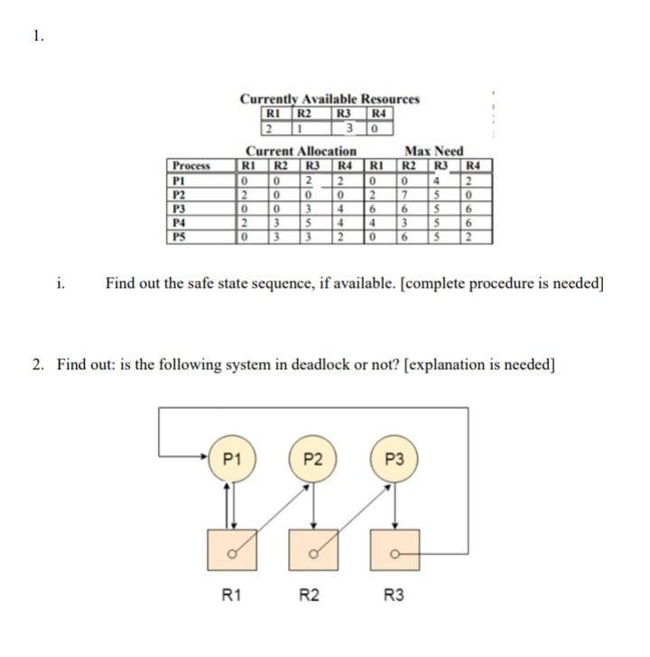 Solved 1. Currently Available Resources RI R2 R3 R4 2. 30 | Chegg.com
