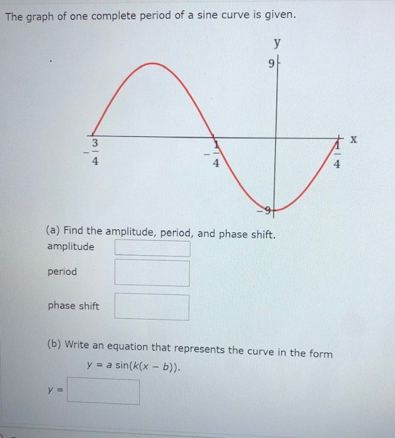 Solved The graph of one complete period of a sine curve is | Chegg.com