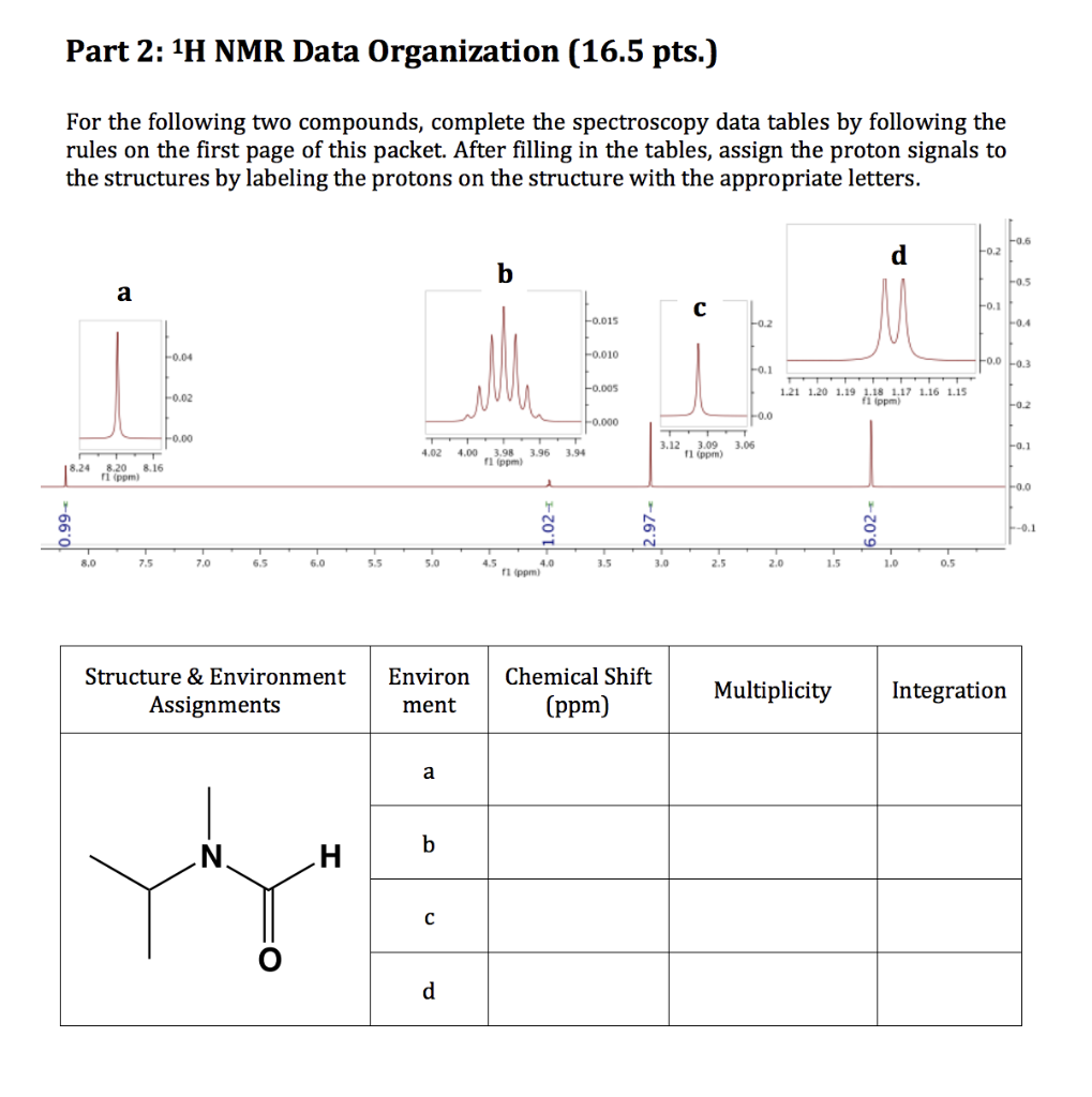 Solved Part 2: 1H NMR Data Organization (16.5 pts.) For the | Chegg.com