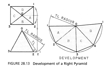 Solved Develop a pattern using sheet metal development | Chegg.com