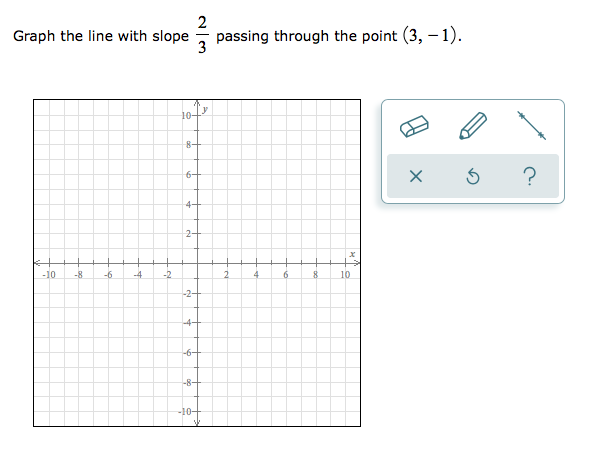 Solved Graph the line with slope passing through the point | Chegg.com