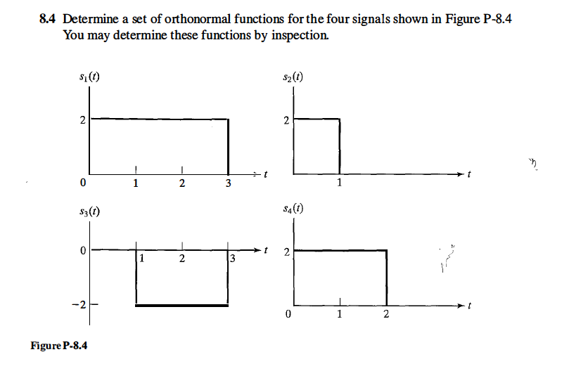 Solved 8.4 Determine a set of orthonormal functions for the | Chegg.com