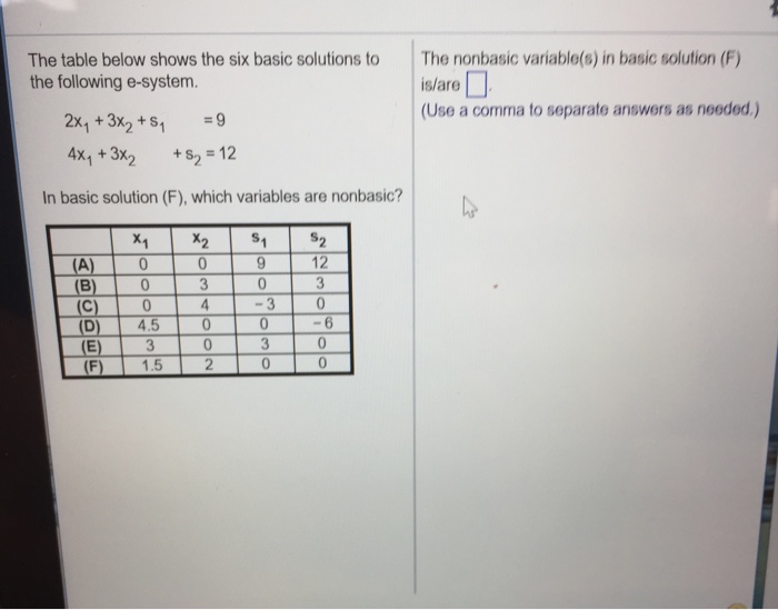 Solved The Table Below Shows The Six Basic Solutions To The 