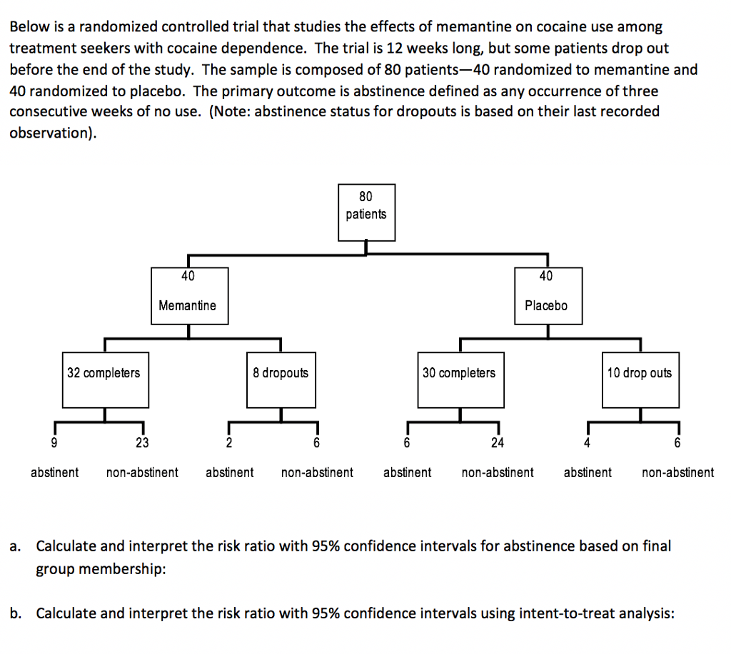 Solved Below is a randomized controlled trial that studies | Chegg.com