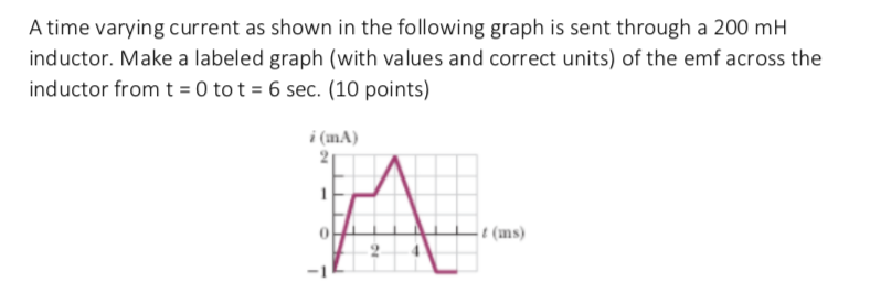 Solved A time varying current as shown in the following | Chegg.com