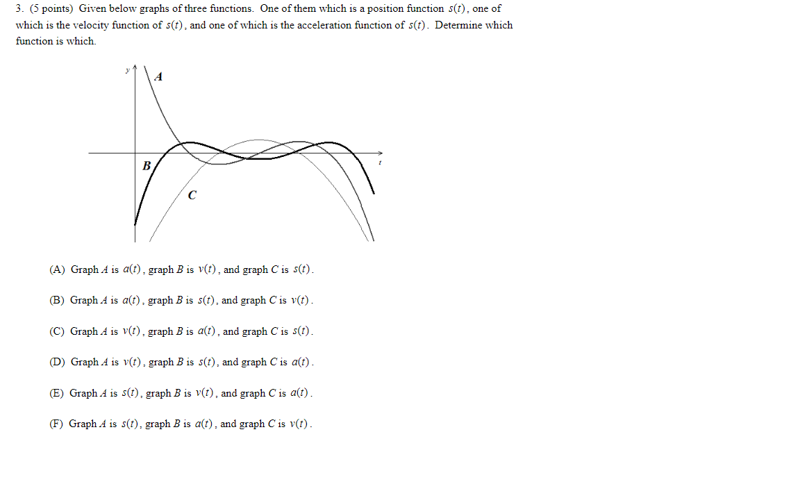 Solved 3. (5 points) Given below graphs of three functions. | Chegg.com