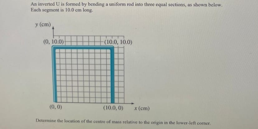 Solved An inverted U is formed by bending a uniform rod into | Chegg.com
