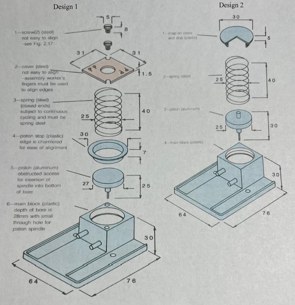 Solved . (10 pts) Use the Boothroyd-Dewhurst method | Chegg.com