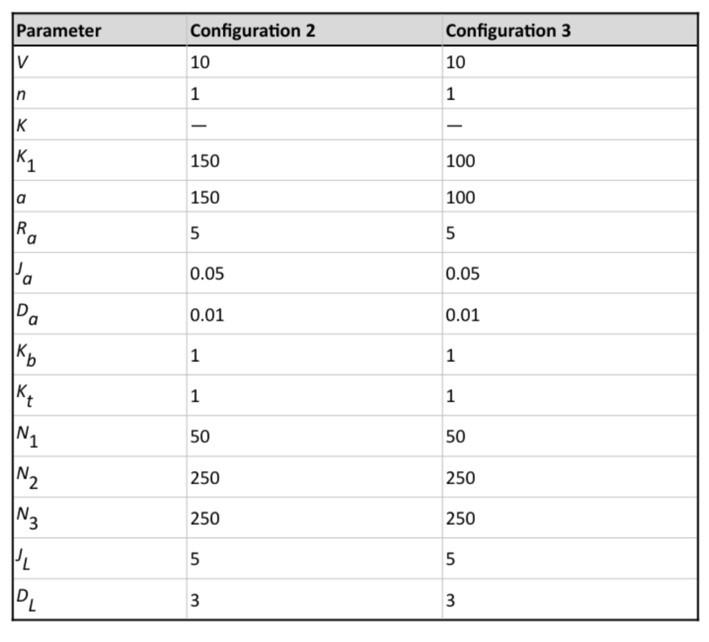 Solved \begin{tabular}{|l|l|l|} \hline Parameter & | Chegg.com