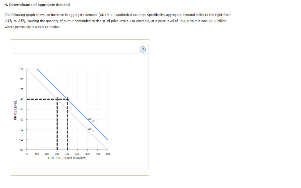 Solved 4. Determinants of aggregate demand The following | Chegg.com