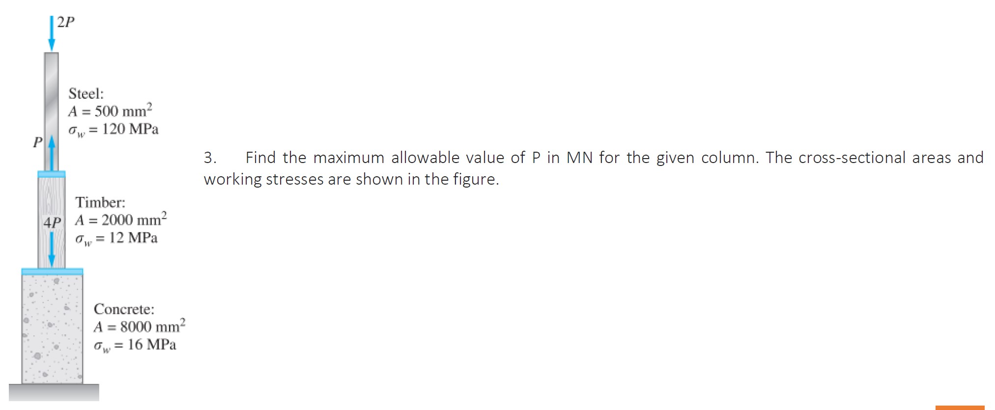 Solved 3. Find the maximum allowable value of P in MN for | Chegg.com