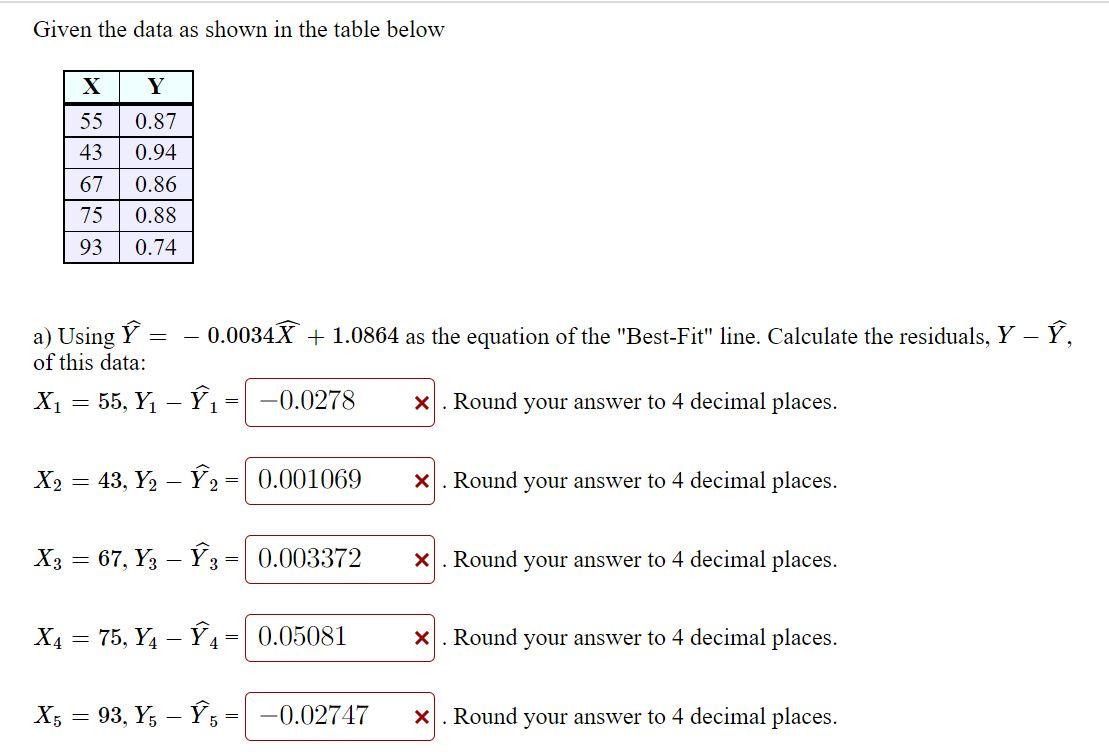 Solved Given the data as shown in the table below a) Using | Chegg.com