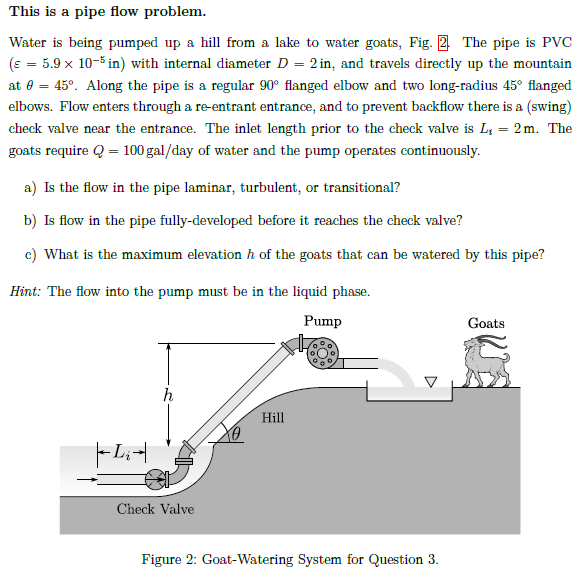 Solved This is a pipe flow problem. Water is being pumped up | Chegg.com