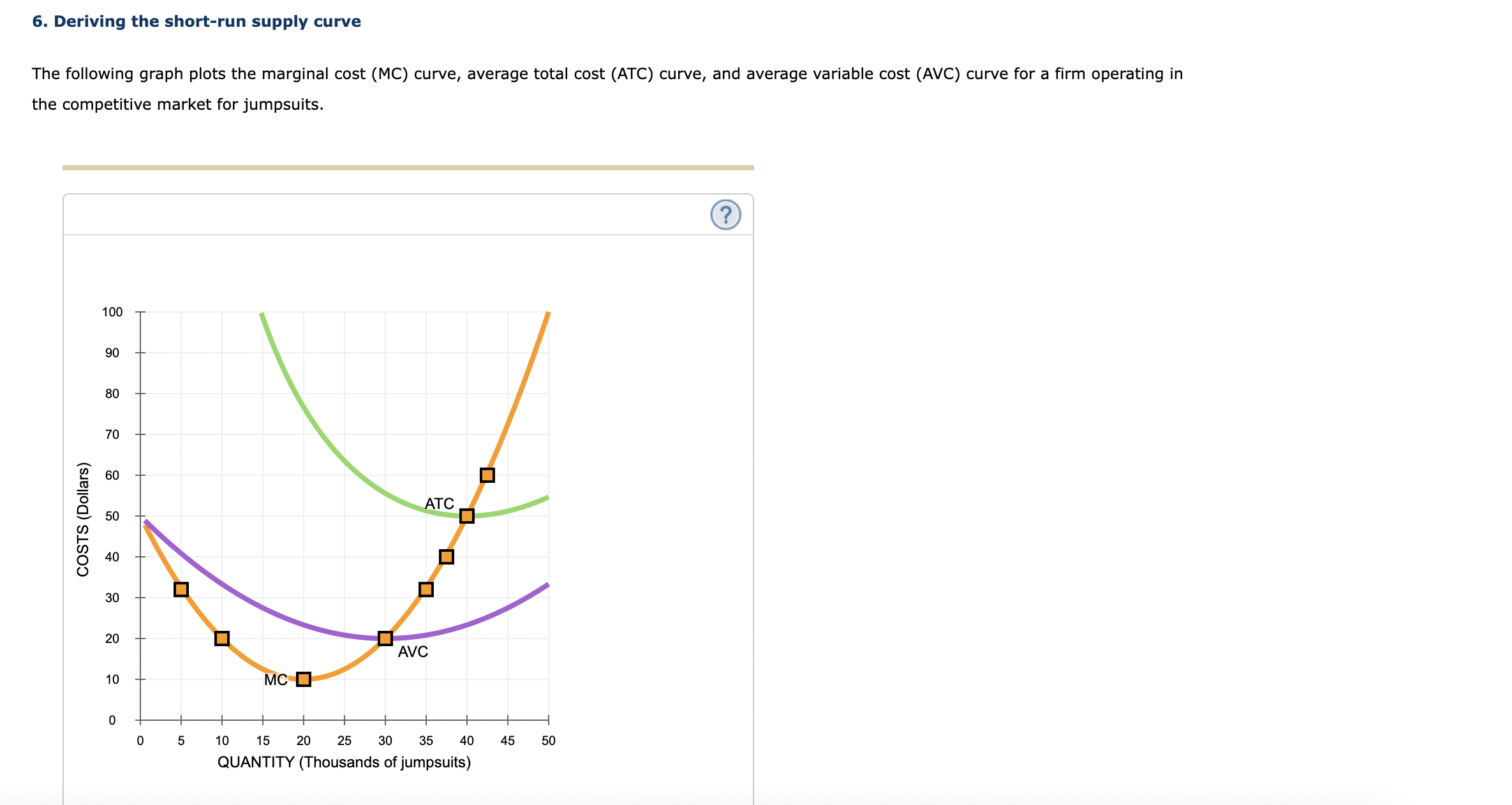 Solved 6. Deriving the short-run supply curve The following | Chegg.com