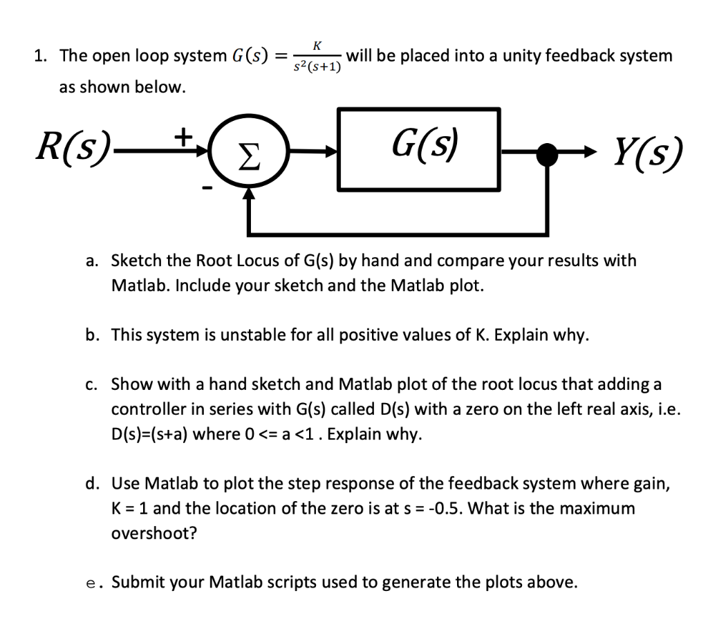 Solved K will be placed into a unity feedback system 1. The | Chegg.com