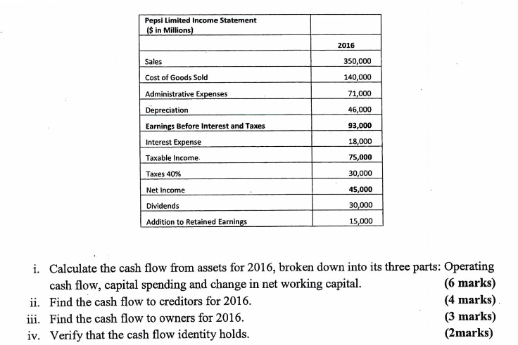 Solved The following is the Balance Sheet and Income | Chegg.com