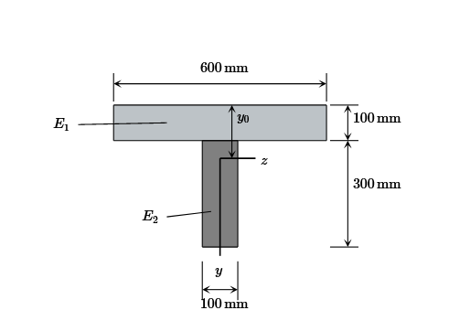 Solved Consider this non-homogeneous beam | Chegg.com