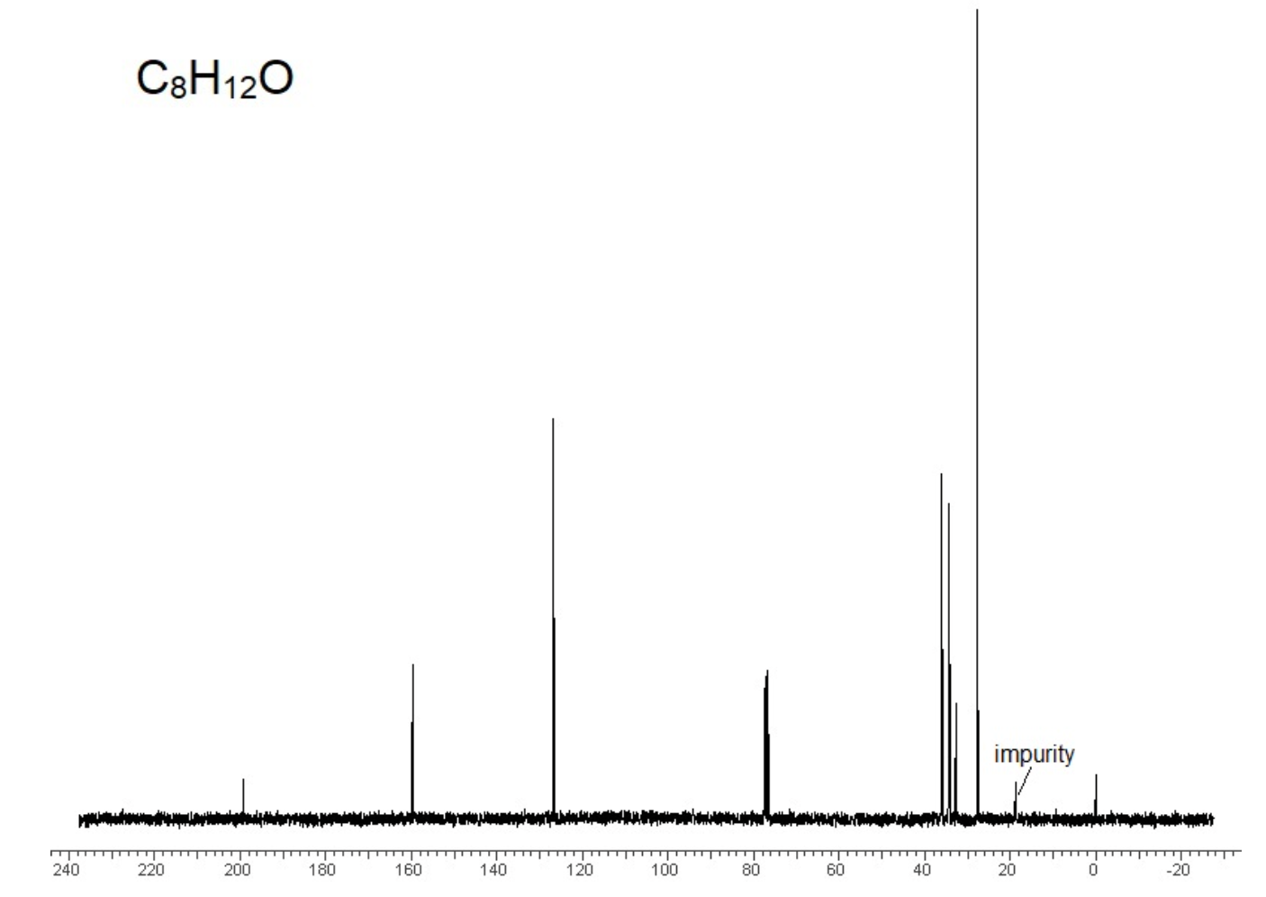 Solved (1) Please propose a structure consistent with the | Chegg.com