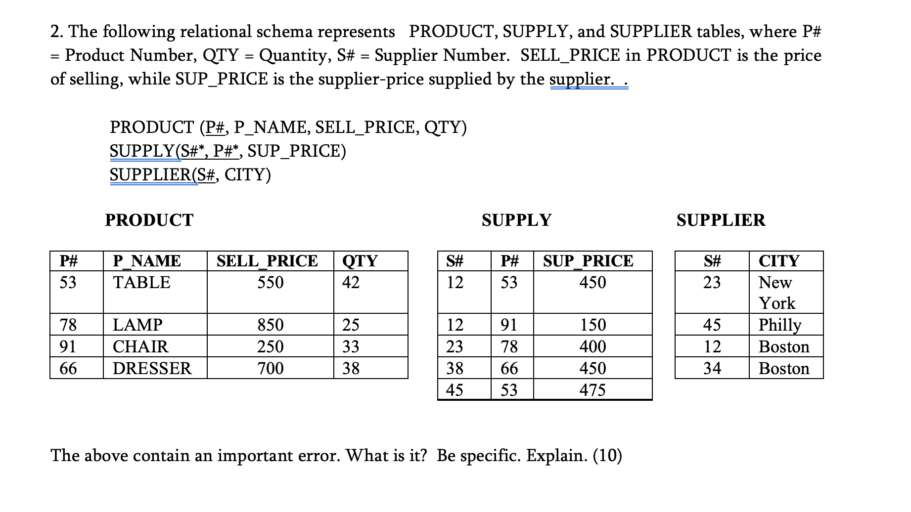 Solved 2. The following relational schema represents | Chegg.com