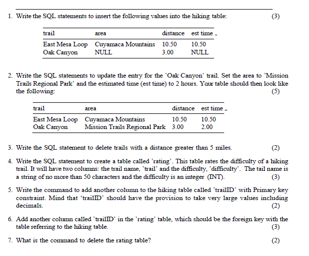 Solved Execute the following in SQL terminal DROP DATABASE | Chegg.com